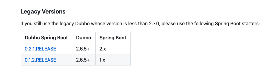 dubbo基础（三）——spring boot调用dubbo | 夸克的博客