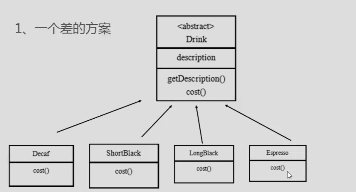 设计模式——装饰者模式override Public Float Cost Return Supergetpr Csdn博客